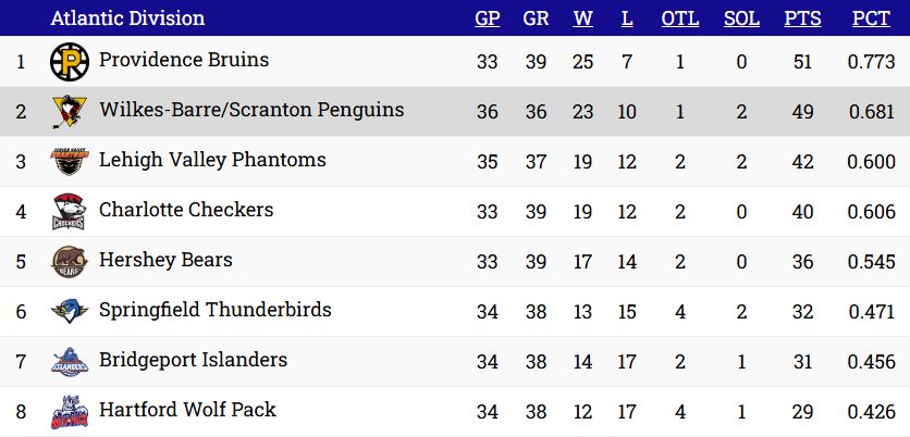 PENGUINS WEEKLY - 1/13/26 | WBS Penguins